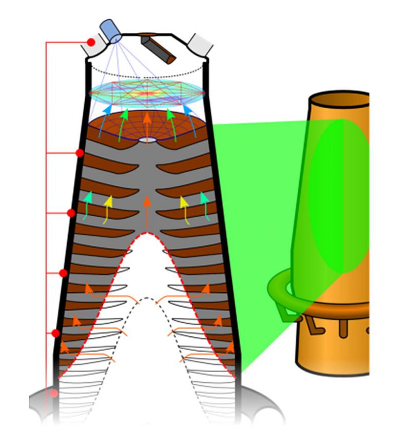 stackMonitor – Online Blast Furnace Stack Status Monitoring ...