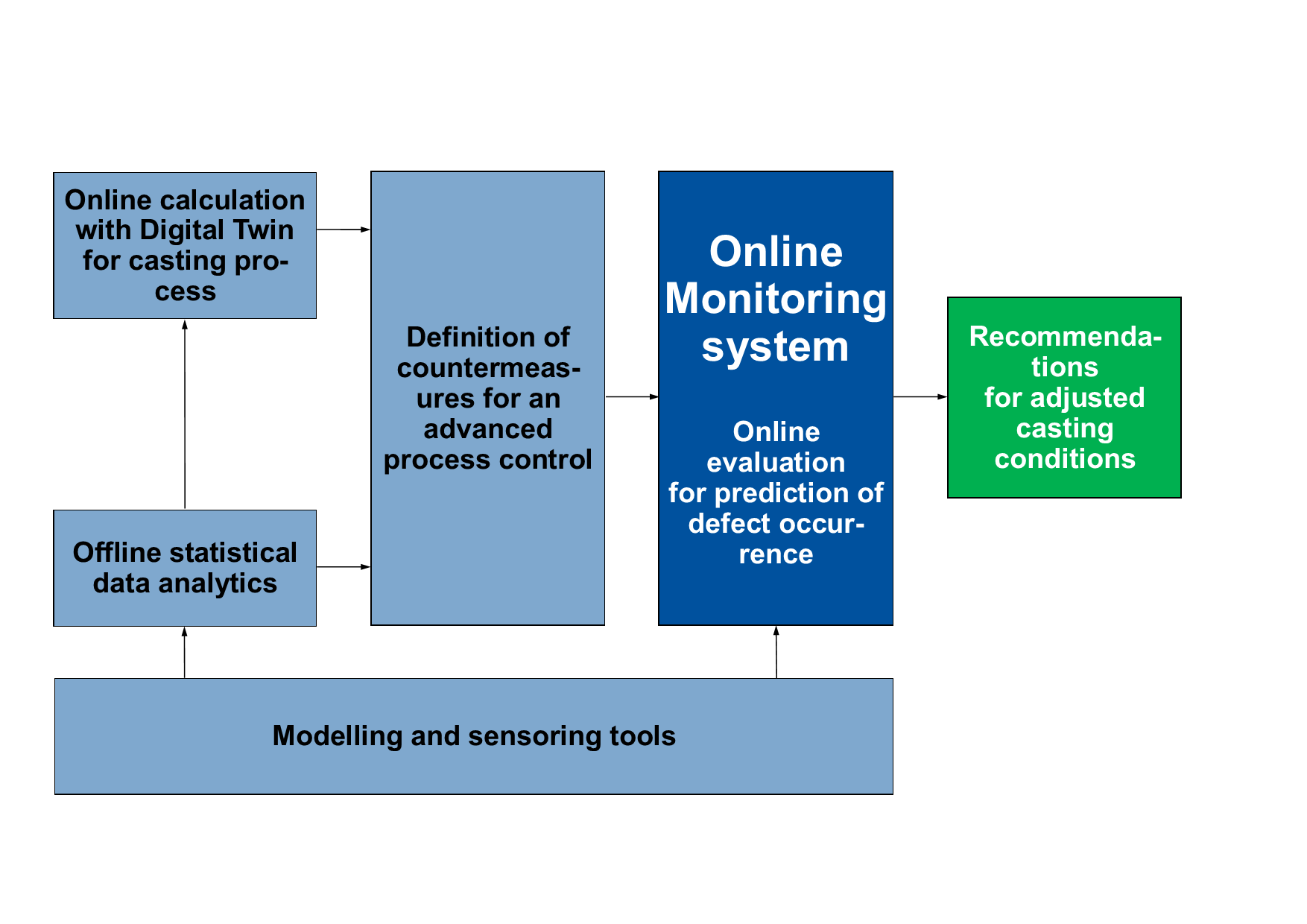 SunShine – Sustainable new casting and rolling process monitoring ...